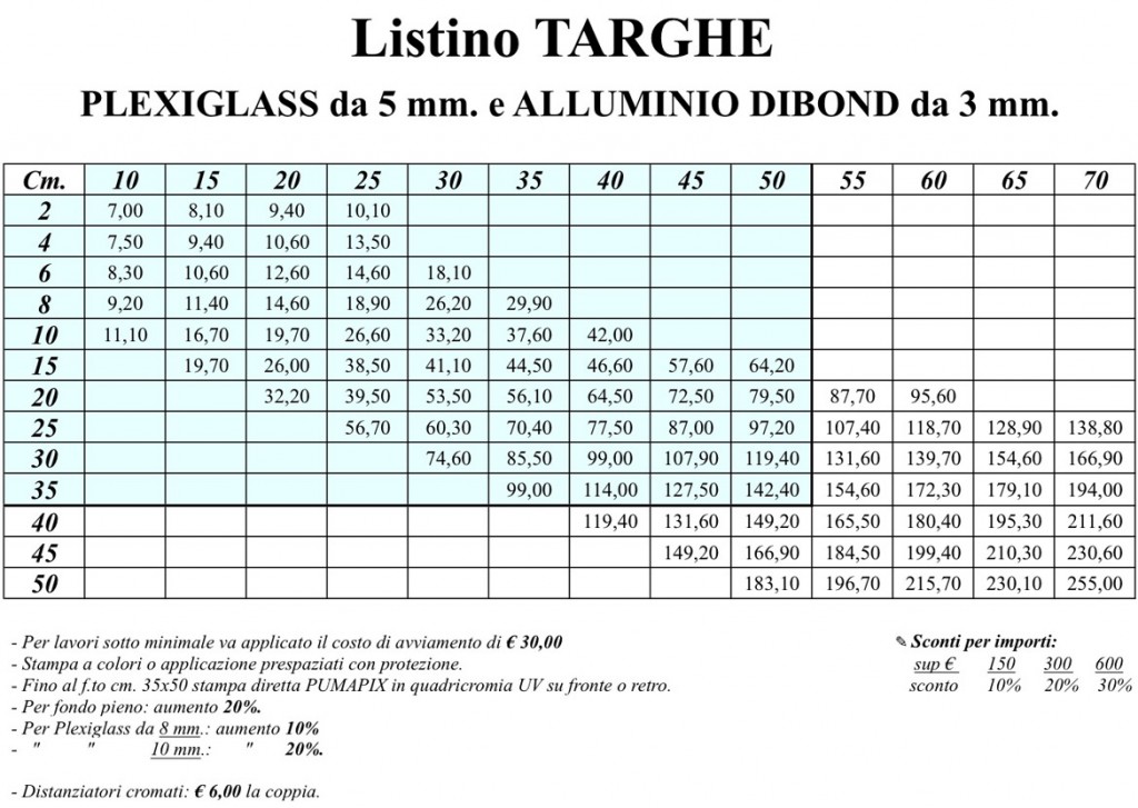 Targhe in Plex e Dibond